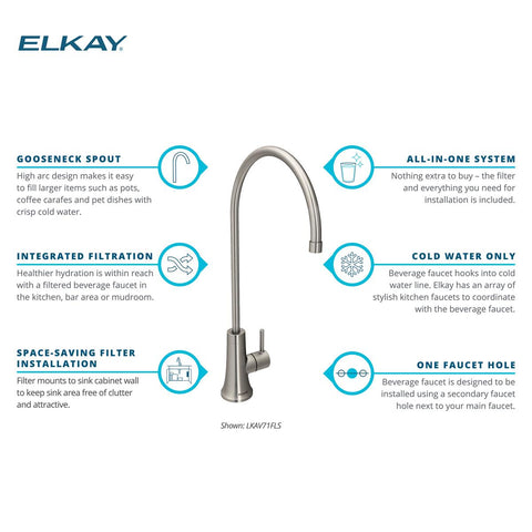Elkay Crosstown 31" Undermount Stainless Steel Kitchen Sink Kit with F